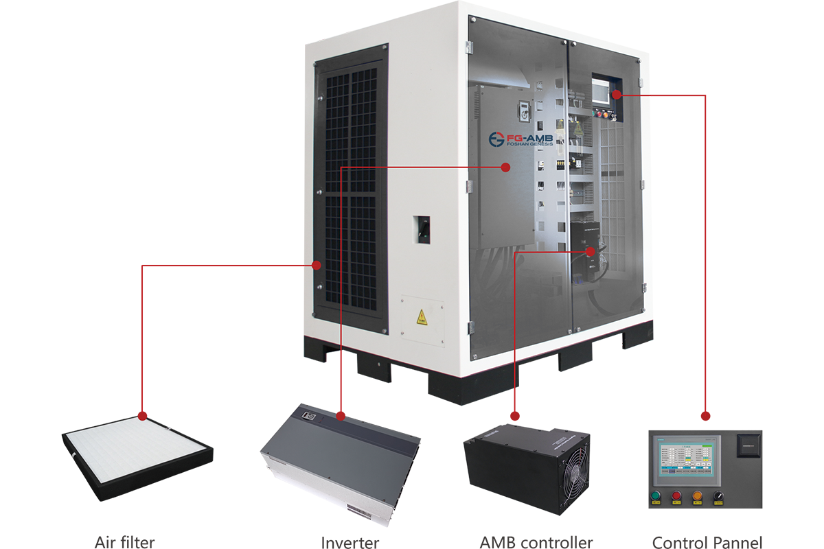 Product Structure- Core Control System