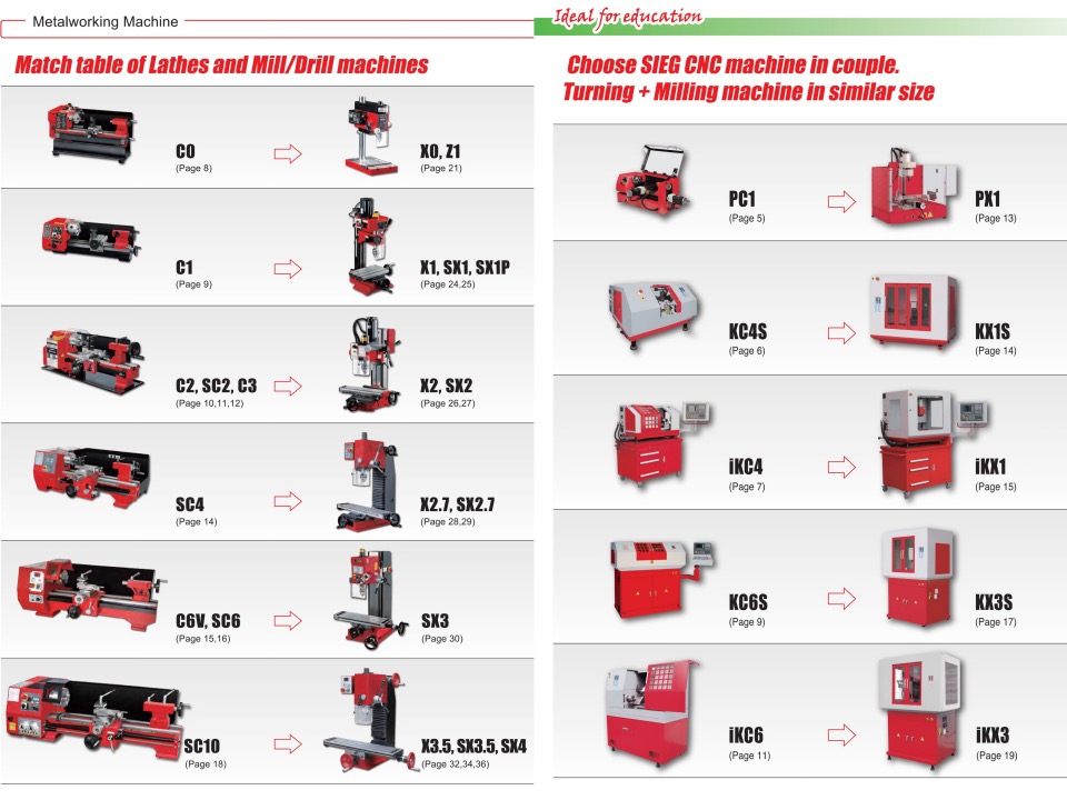 SIEG Broadens Its Product Line | Shanghai Sieg Machinery Co., Ltd.
