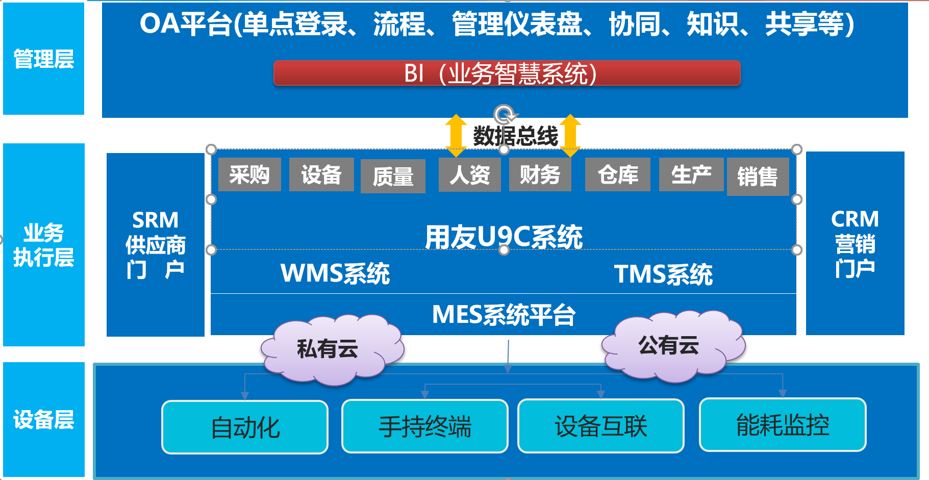 The Advanced Informatization Journey of HTEC