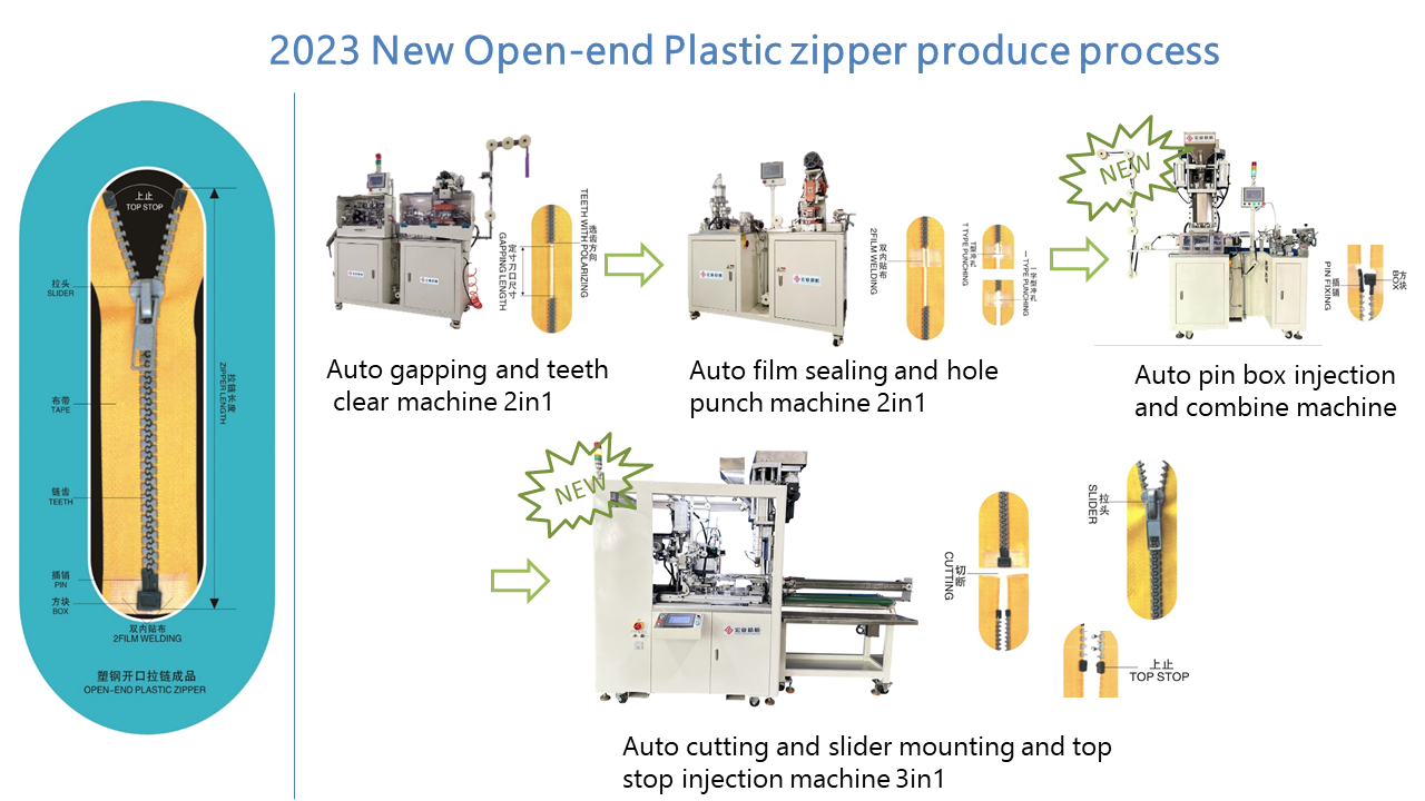 2023 New Open-end Plastic zipper produce process | Hongye Precise ...