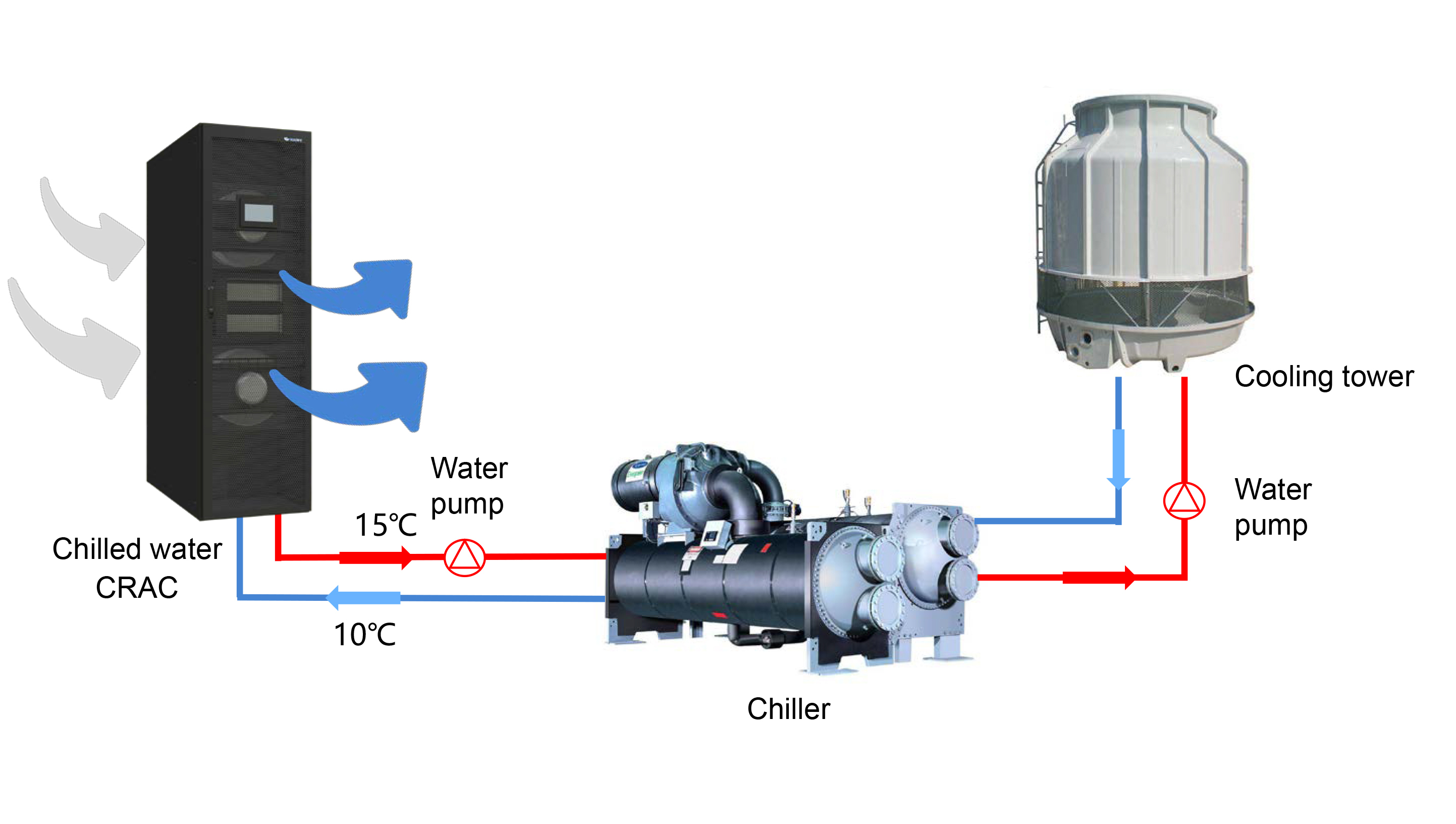 CRC Row-Based Aircon (Chilled Water) company | Venttech