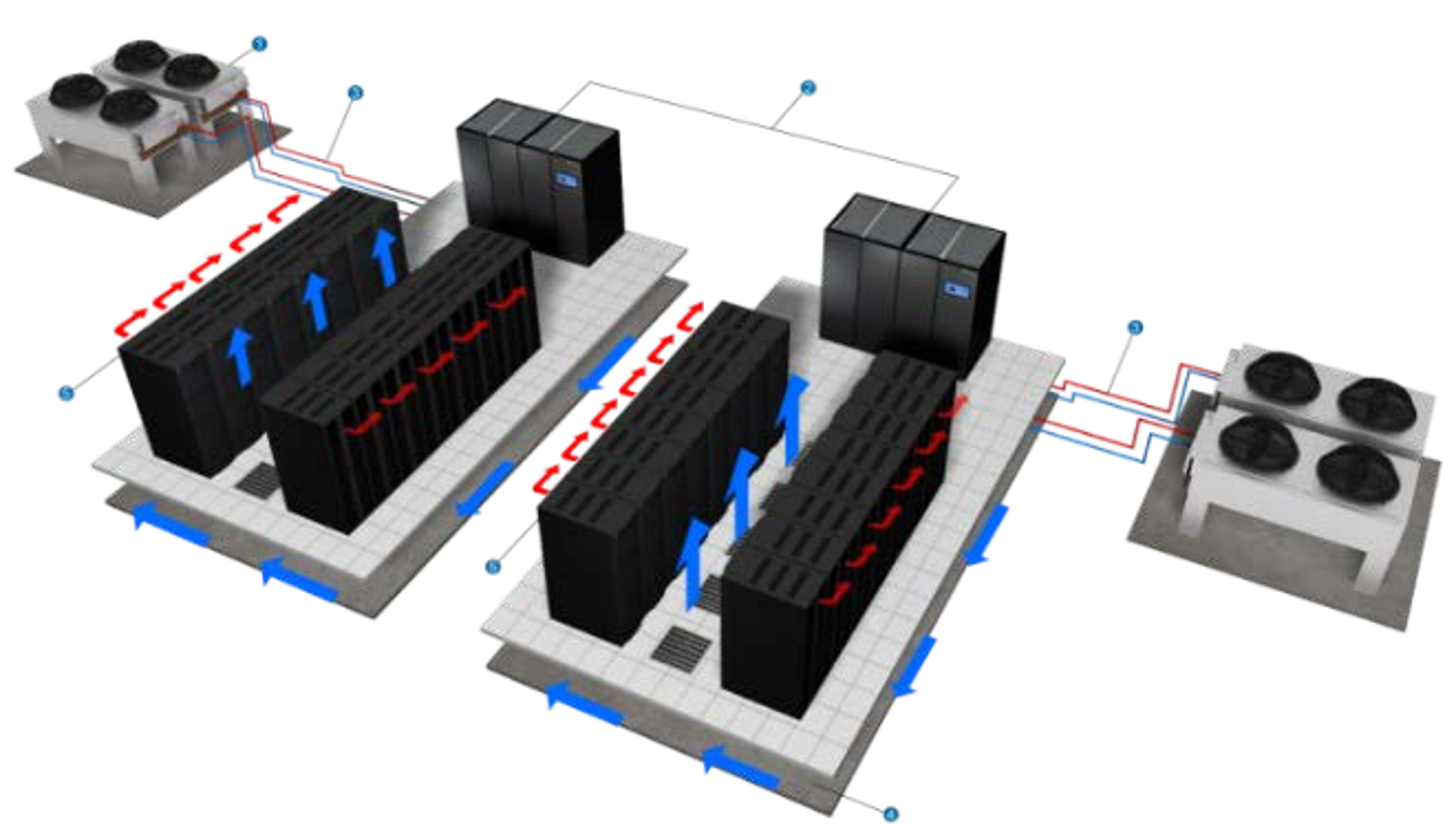 Data Center Cooling | Venttech