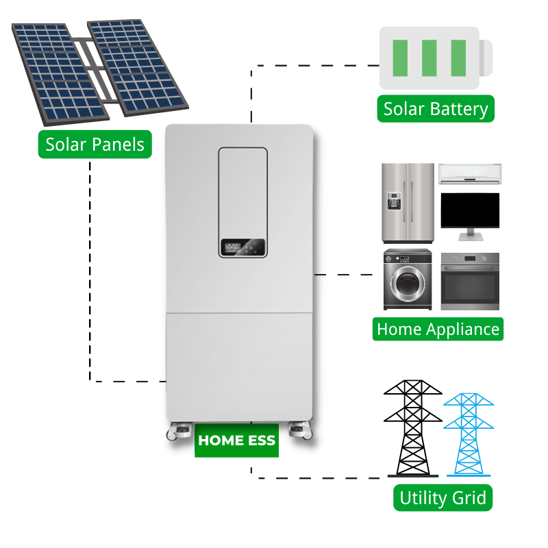 Relex Smart 5kw 10kwh All-In-One Residential ESS Off Grid