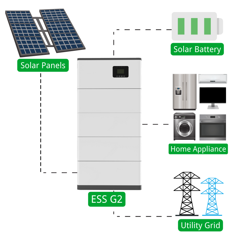 10-30kWh 5kW AIO Single-phase Low-voltage Home Energy Storage System