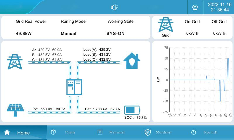 Understanding the "3S System" in Energy Storage: BMS, EMS, and PCS ...