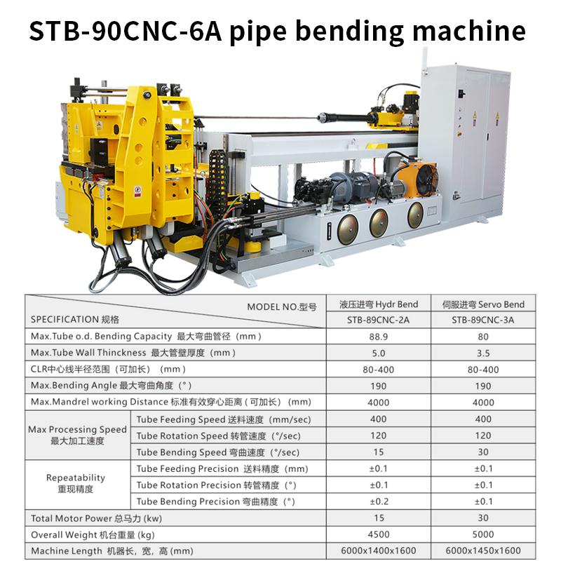 STB-90CNC-6A Automatic Pipe Bending Machine manufacturer, company ...