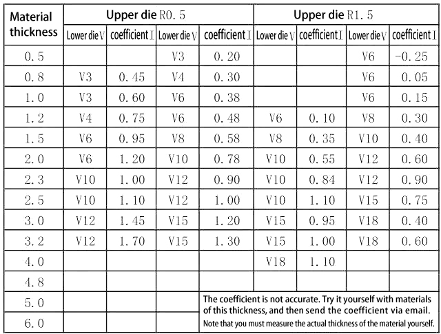 Press brake bending angle calculation method | JUGAO CNC MACHINE ...
