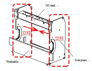 What Is The Distance Between The Columns In The Press Brake Parameter ...