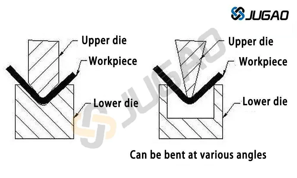 Relationship between sheet metal bending radius and plate thickness