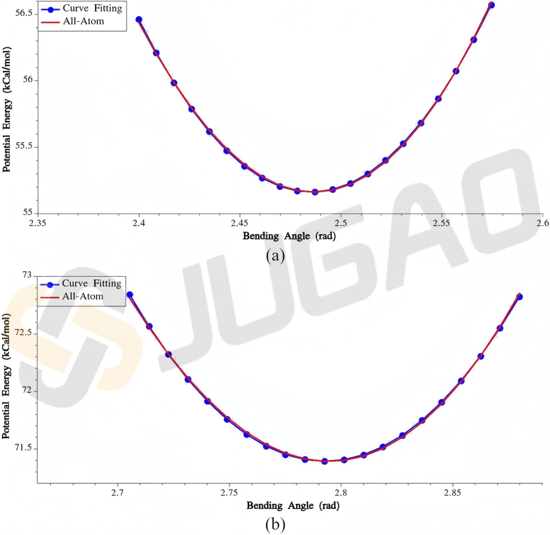 How can bending machines become the core engine of industrial ...