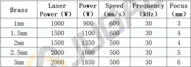 Laser welding speed, laser power and material thickness | JUGAO CNC ...