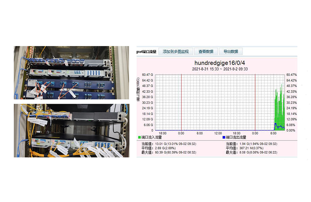 DCI Solution For China Telecom | Sino-Telecom Technology Co., Inc.