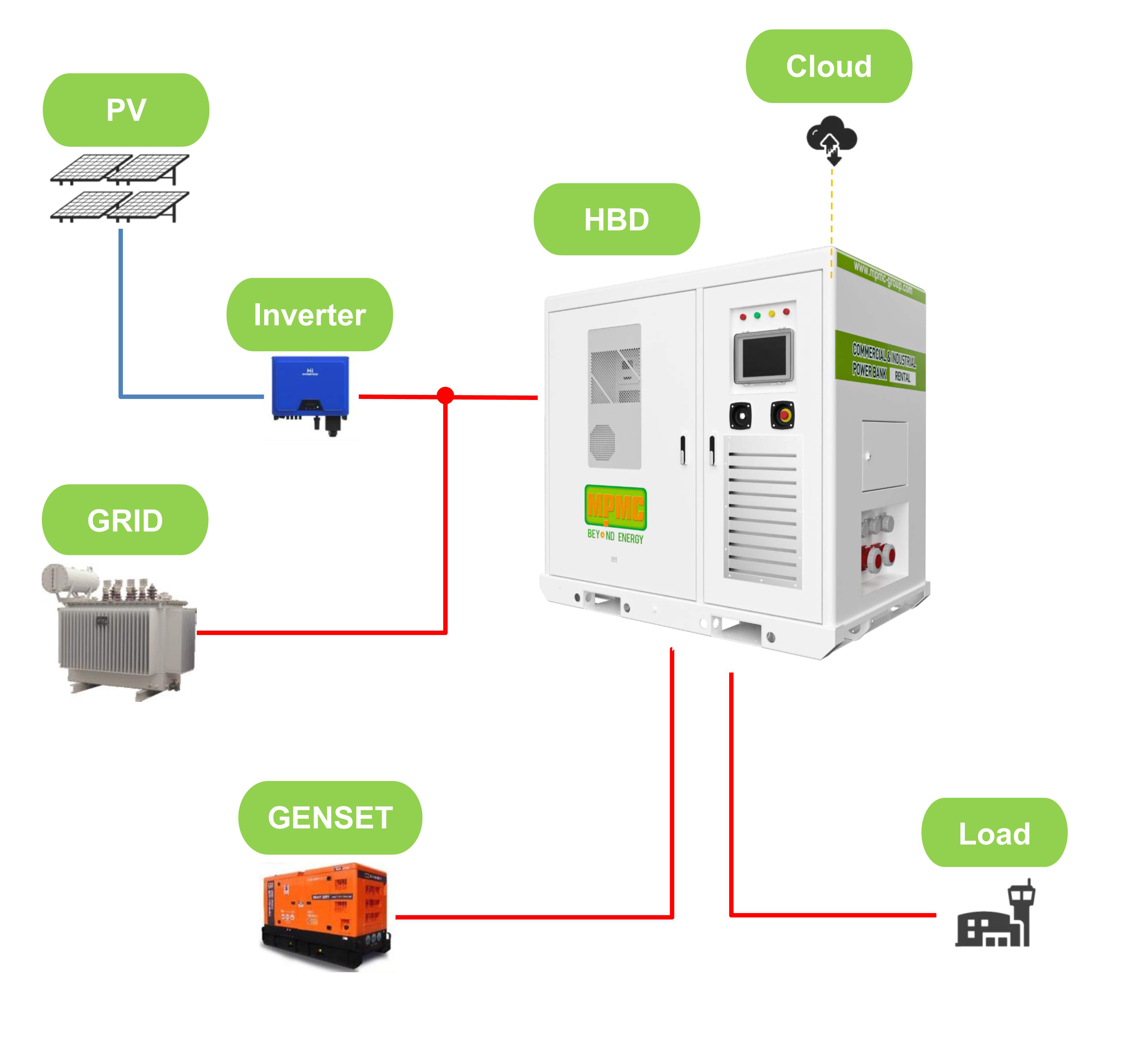 HBD-30 kW-60 KWh 电池储能系统公司，供应商 | MPMC Powertech Corp.
