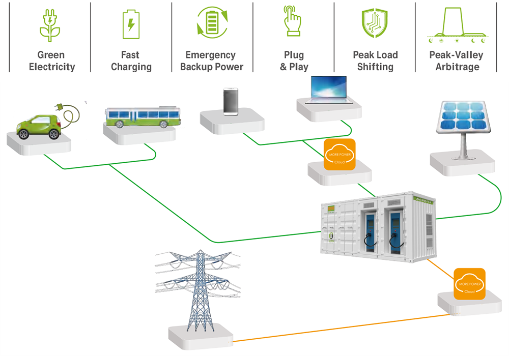 EV Charging solution | MPMC Powertech Corp.