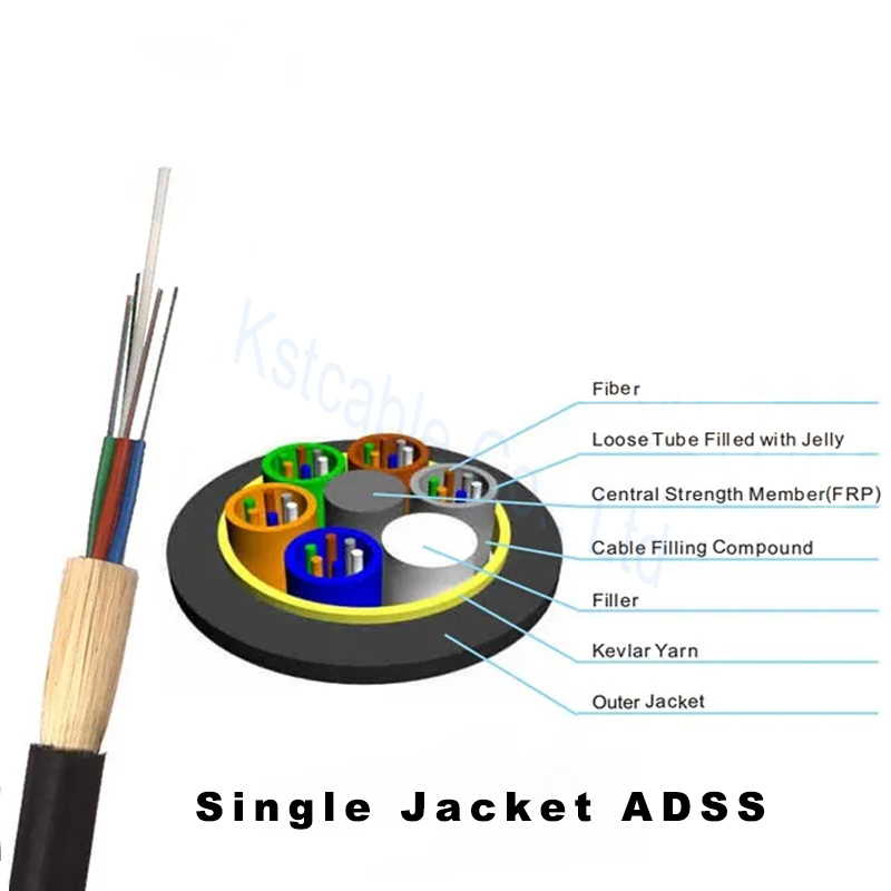 ADSS Double sheath company, supplier | GUANGDONG KSTCABLE CO.,LTD