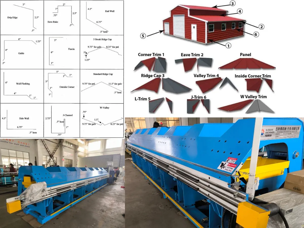 Roof Trim with Different Types & Their Function | Sussman Machinery ...