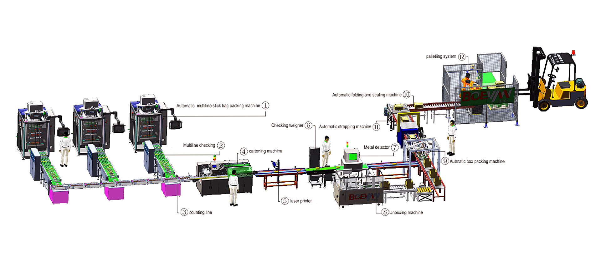 Shanghai Boevan Packaging Machinery Co, Ltd