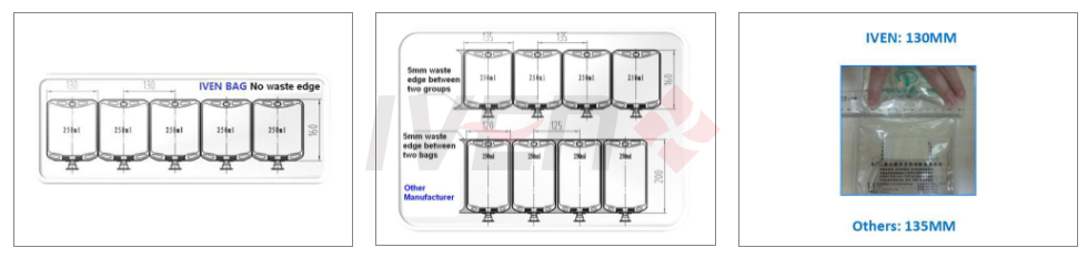 One-Stop Solution for Non-PVC IV Bag Production