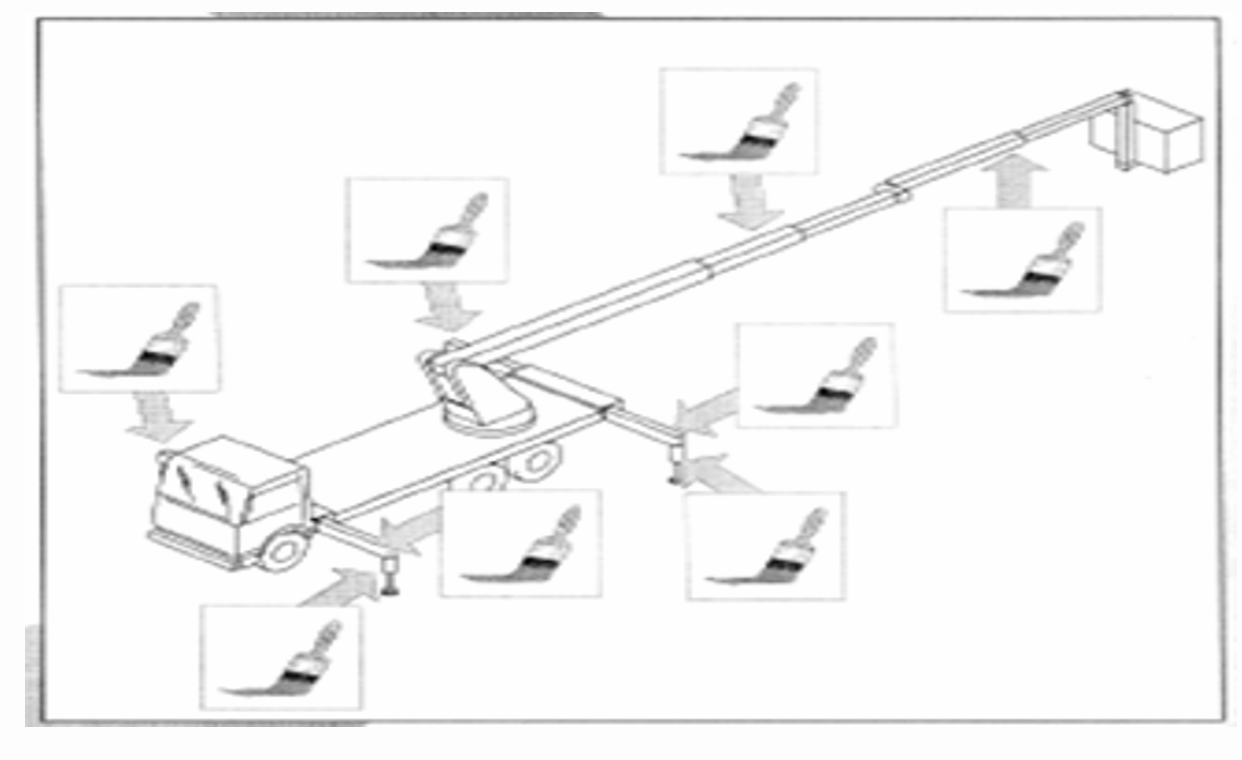 Regular Checklist for Aerial Lift Inspections | QingLing ISUZU Motors