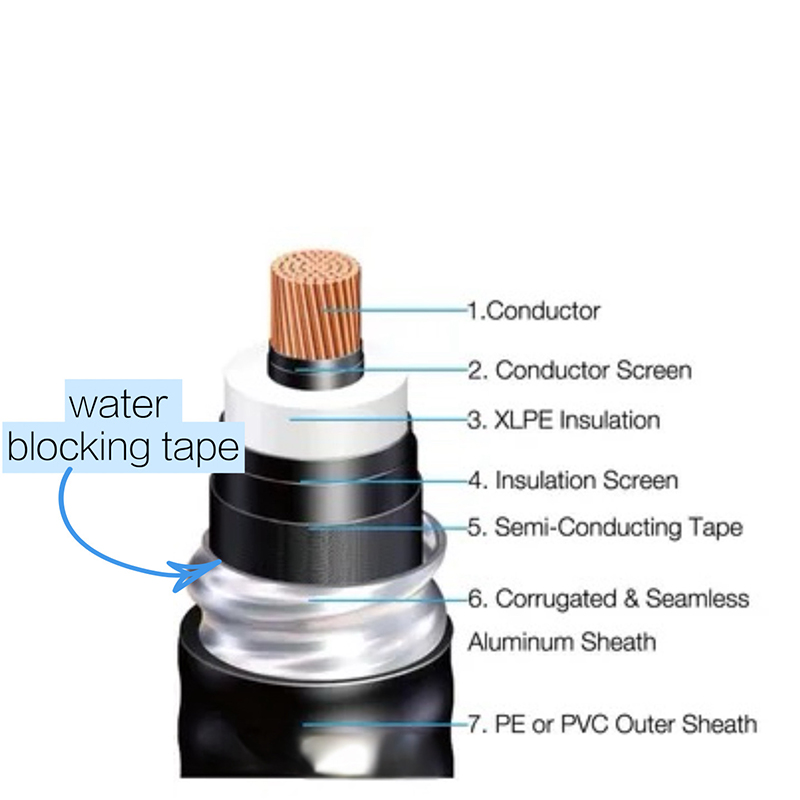 Copper Core XLPE Insulated Corrugated Aluminum Sheath PVC Sheathed Longitudinal Waterproof Power ...