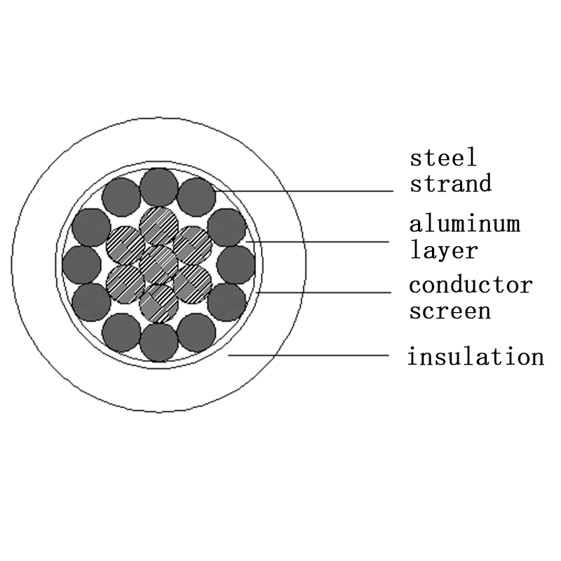 Aluminum Stranded Wire company | Jiangsu Jiangyang Cable Com