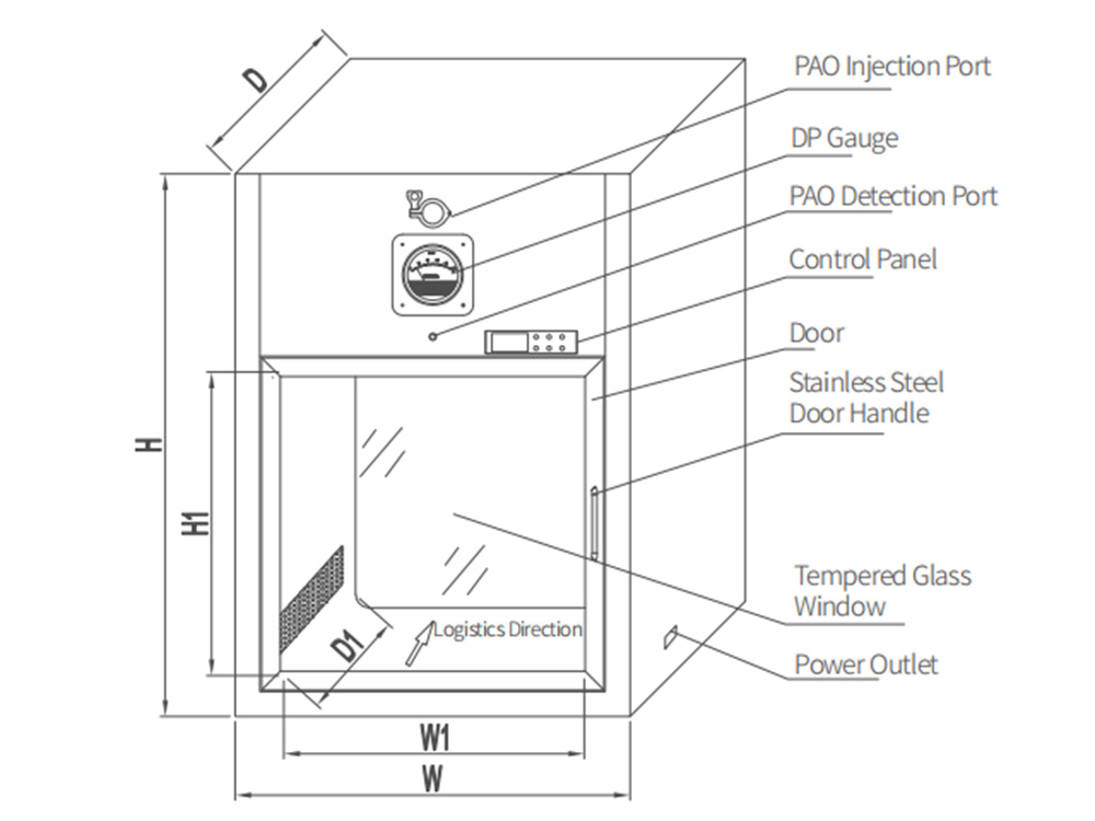 Line-Link Dynamic Pass Box ｜ Pass-through Manufacturer