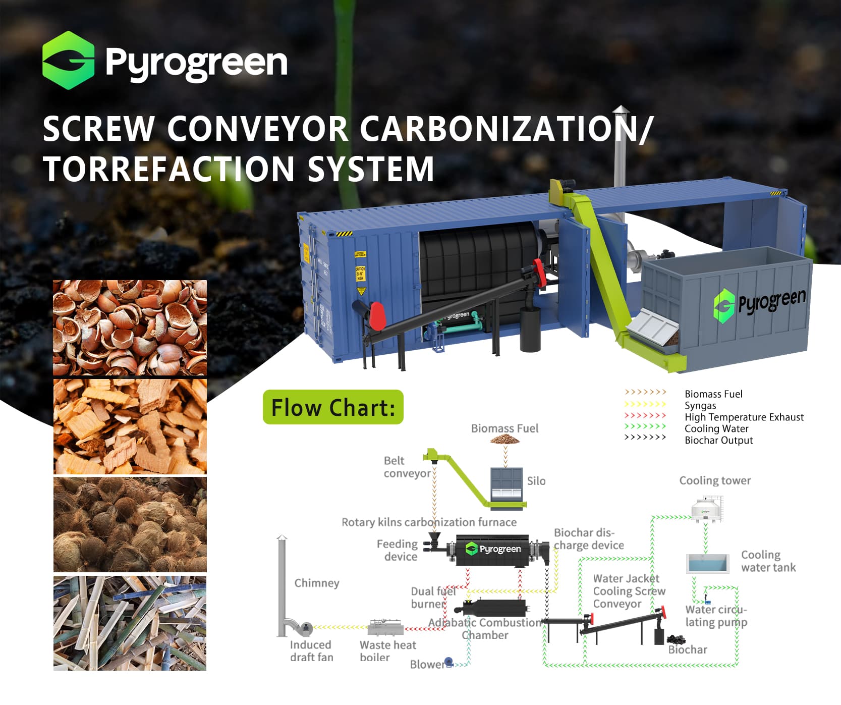 Pyrogreen's biomass energy conversion technology can serve as a ...