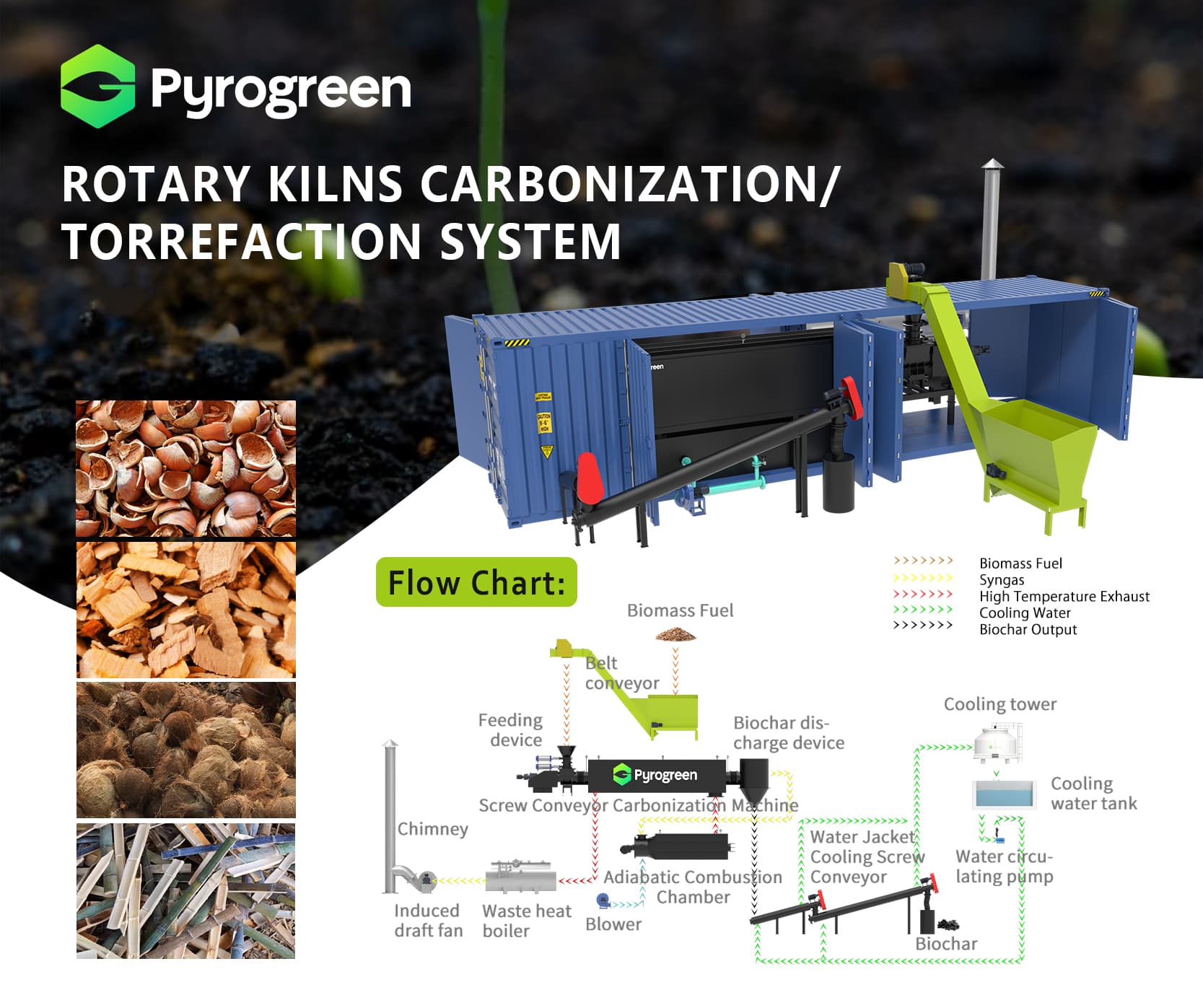 Slow Pyrolysis Systems: Turn Biomass Waste into Carbon-Negative Biochar