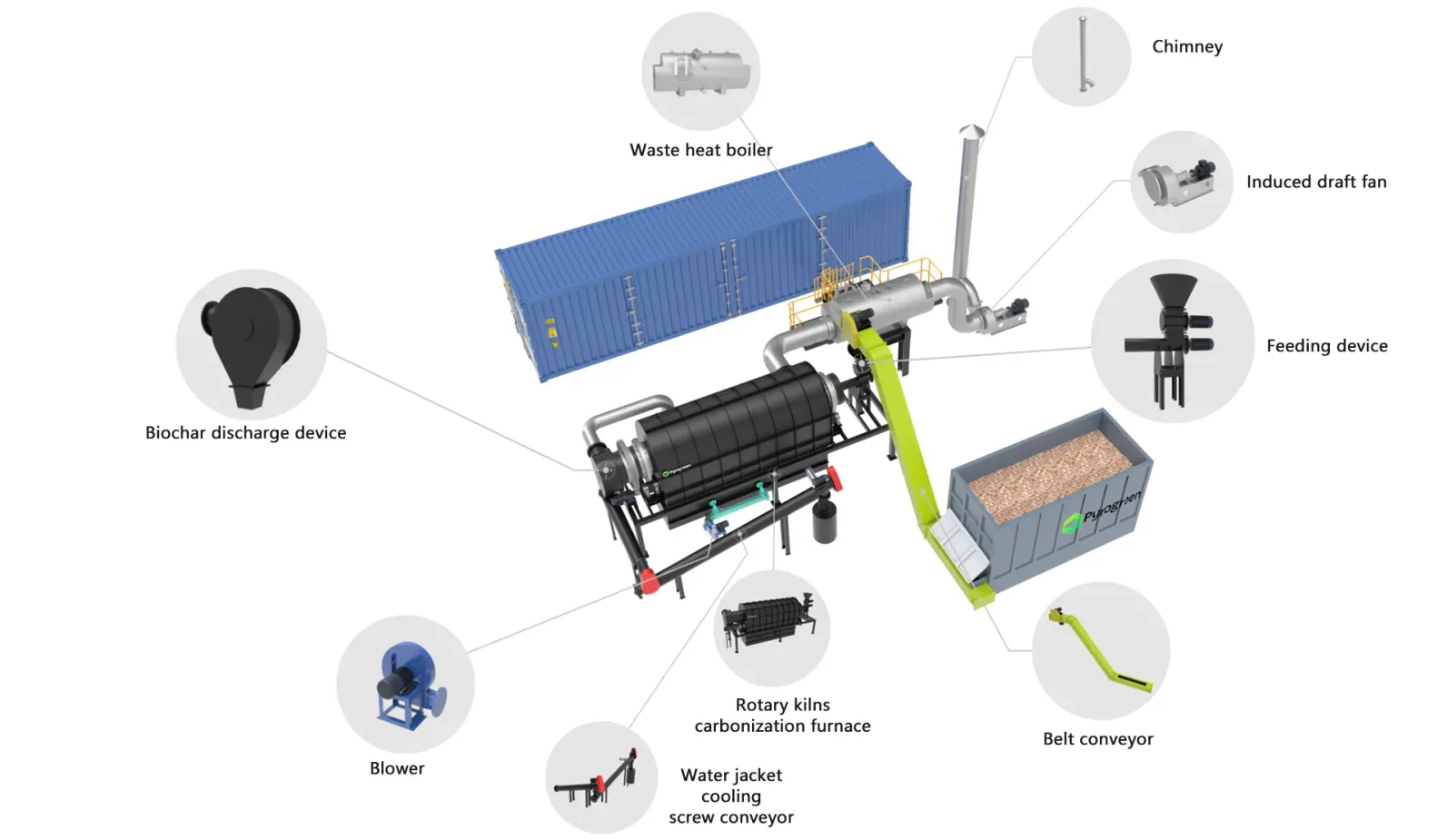 Modular Biochar Production Systems | Lower Carbon Removal Cost