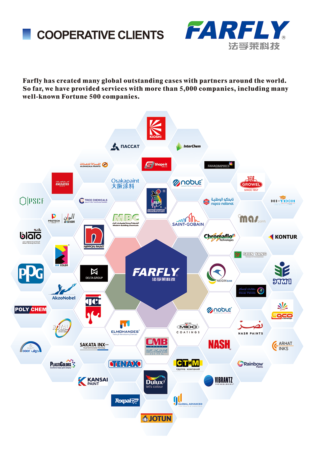 Stay tuned SAUDI ARABIA COATINGS SHOW | Shanghai Farfly Energy ...