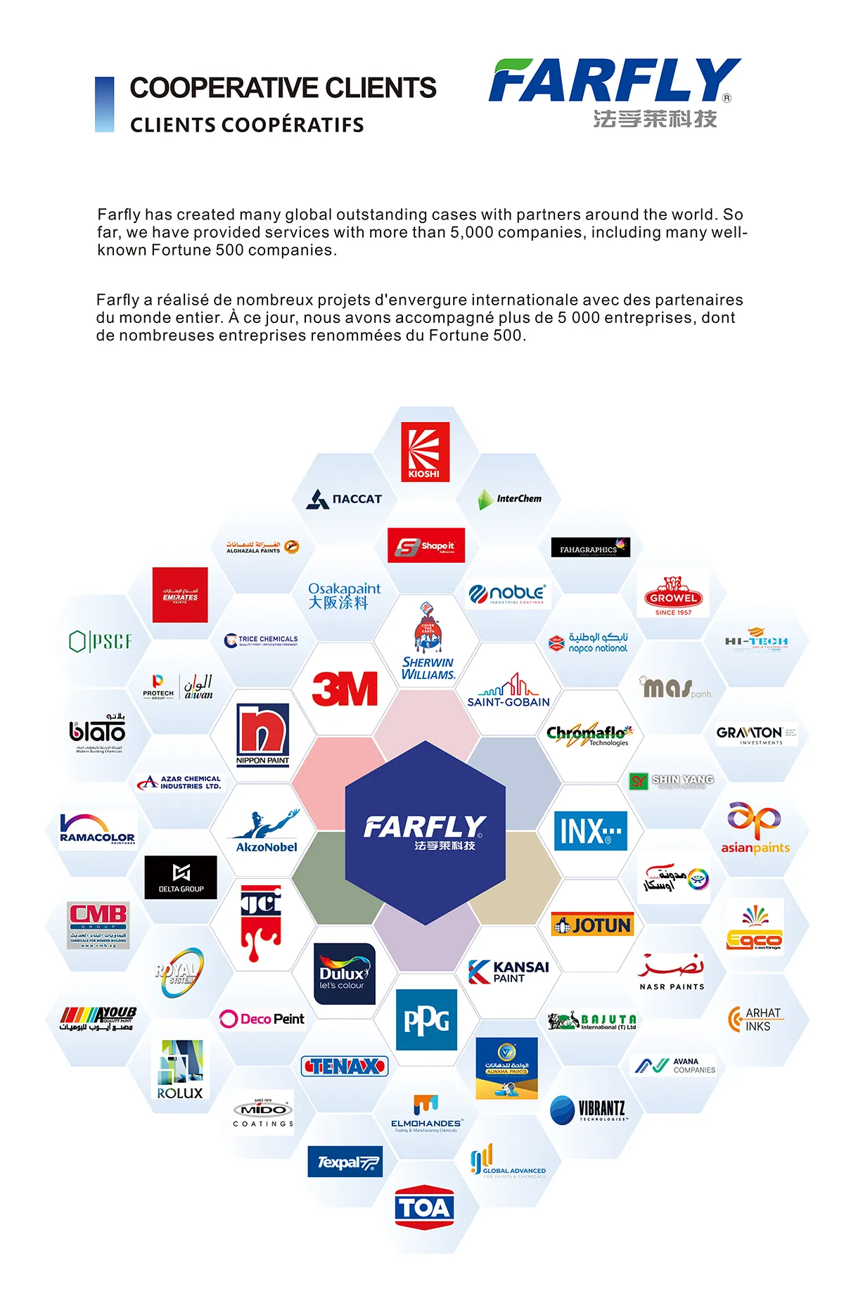 Welcome to West Africa Coatings Show, WACS 2025 | Shanghai Farfly ...