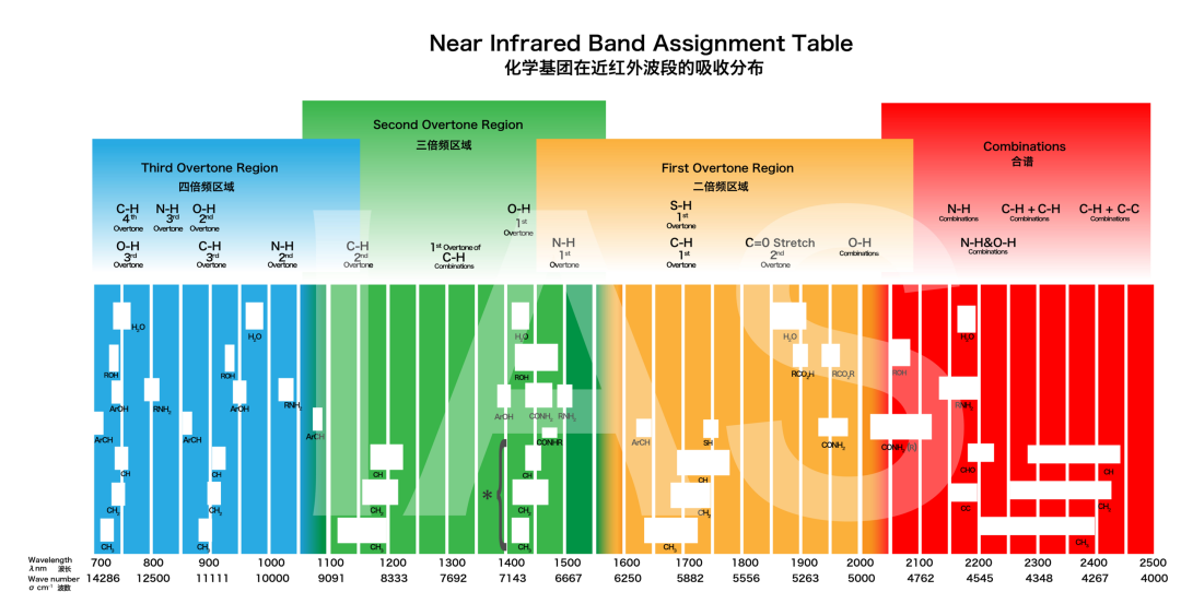 Why Fourier Transform Near-Infrared (FT-NIR) Spectrometers Outperform ...