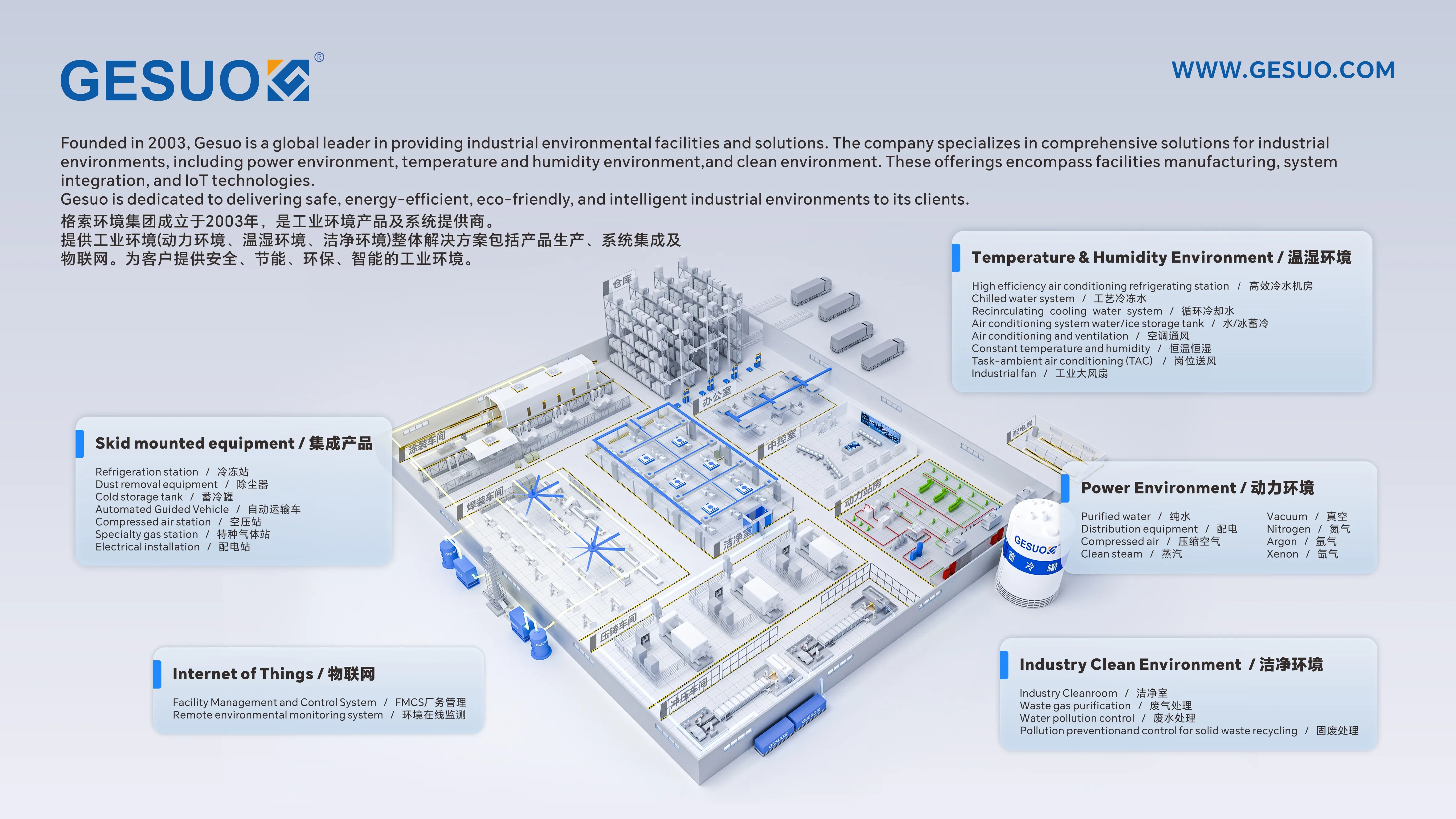 GESO Supports Industrial Environment Planning for a Manufacturing ...