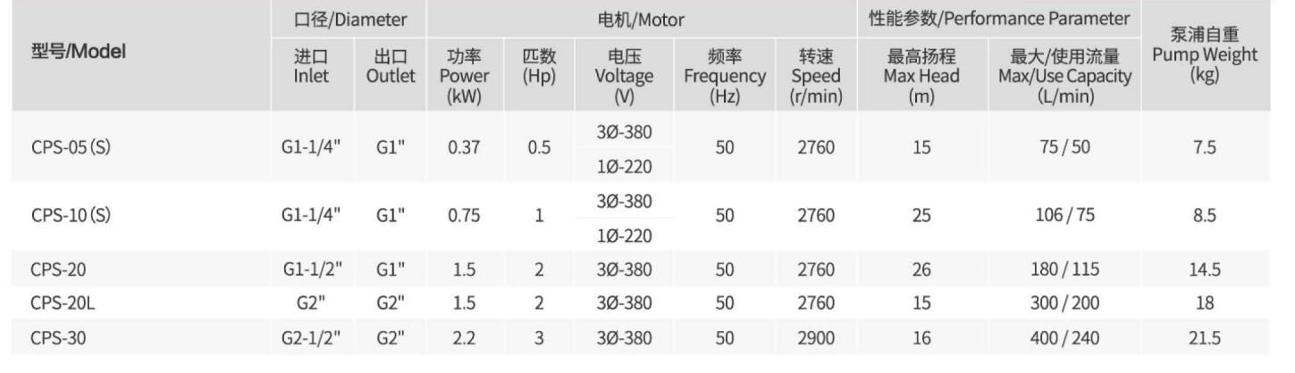 Stainless steel cold water circulation pump for chiller CPS pump ...