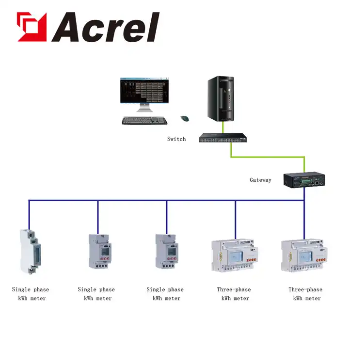 Acrel electrical IoT system/Cloud platform/IoT based electrical project for Enterprise company ...