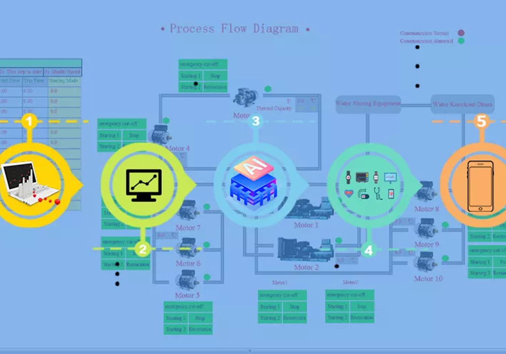 Smart Motor Control and Protection Solution