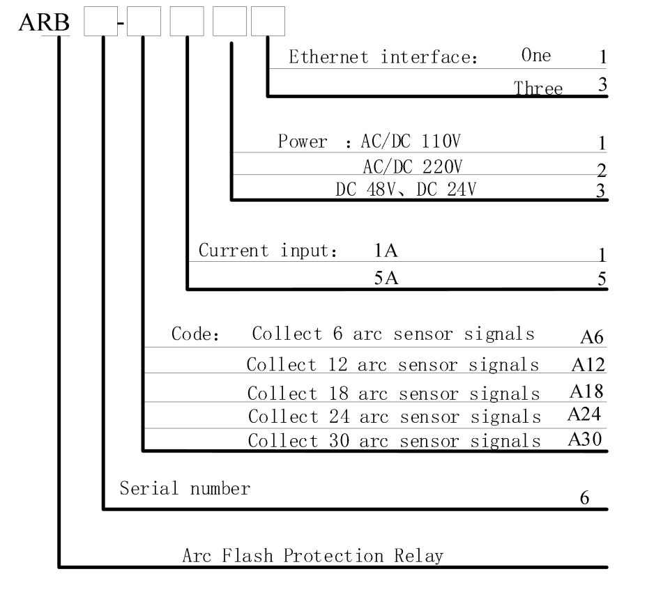 Acrel ARB Series Arc Protection Relay company | Acrel Co., Ltd.