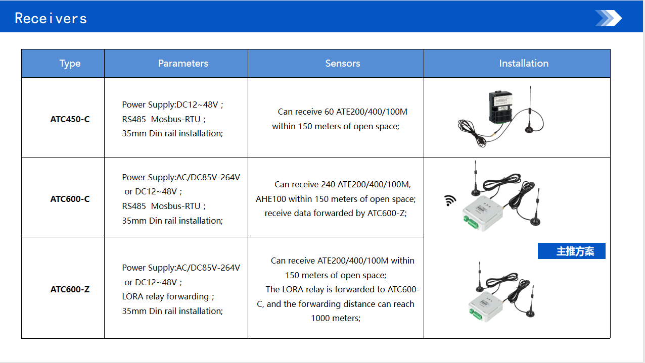 Acrel Wireless Temperature Monitor Solution company | Acrel Co., Ltd. Acrel Wireless Temperature Monitor Solution company | Acrel Co., Ltd.