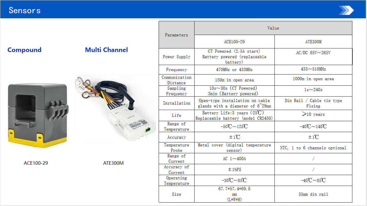 Acrel Wireless Temperature Monitor Solution company | Acrel Co., Ltd. Acrel Wireless Temperature Monitor Solution company | Acrel Co., Ltd.