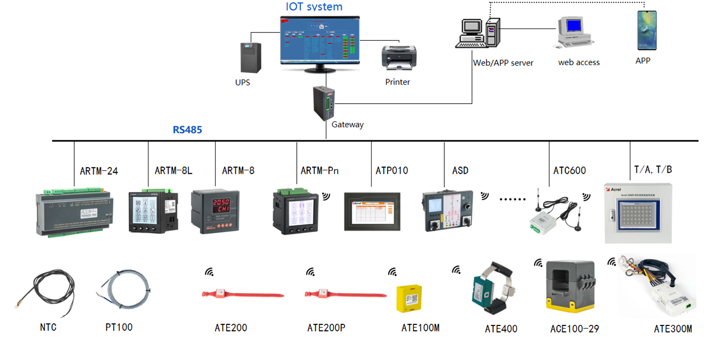 ATE300M Multi Loop Wireless Temperature Sensor company | Acrel Co., Ltd. ATE300M Multi Loop Wireless Temperature Sensor company | Acrel Co., Ltd.