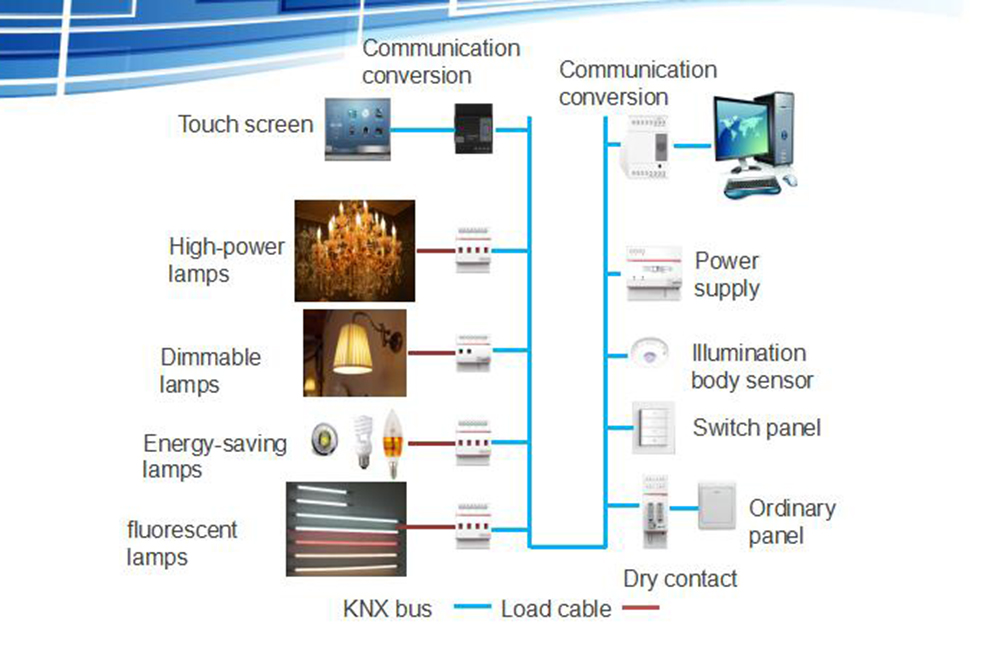 Smart Lighting Control System On Qujing North Railway Station | Acrel ...