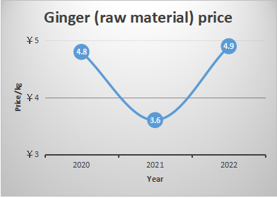 2022 Sushi Ginger Market Report | YINGXI INTERNATIONAL TRADING CO., LIMITED