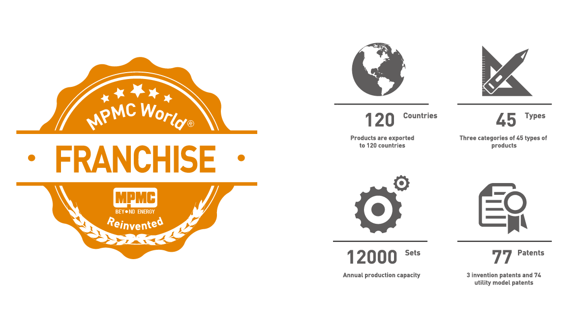 Join MPMC Franchise World | MPMC Powertech Corp.