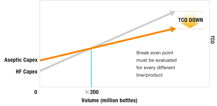 Hot Filling VS Sterile Cold Filling | Zhangjiagang Sunswell Machinery ...