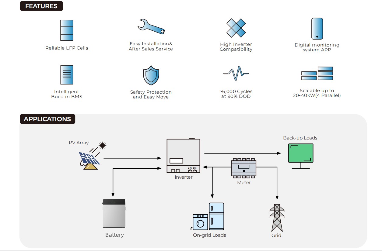 Power battery and energy storage battery are lithium batteries