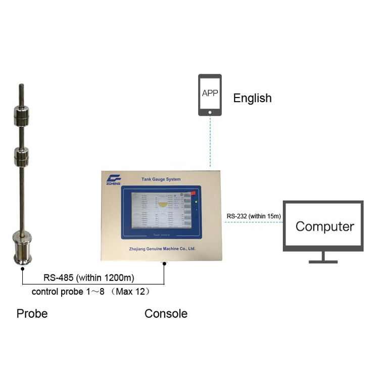 Gas Station Management System manufacturer | Hangzhou True Technology ...